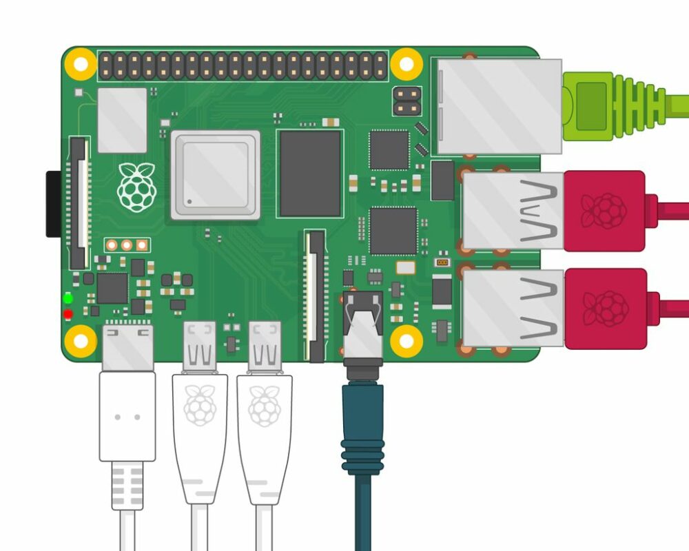 Raspberry Pi OS Bullseye: Standardnutzer pi fällt weg – und weitere ...
