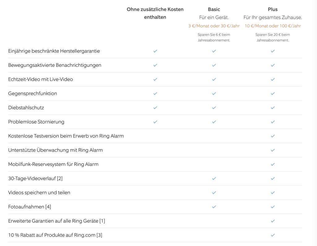 Ring Protect: Basic-Abonnement wird teurer