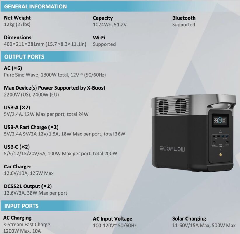 EcoFlow DELTA 2 vorgestellt: Powerstation setzt auf LiFePO4