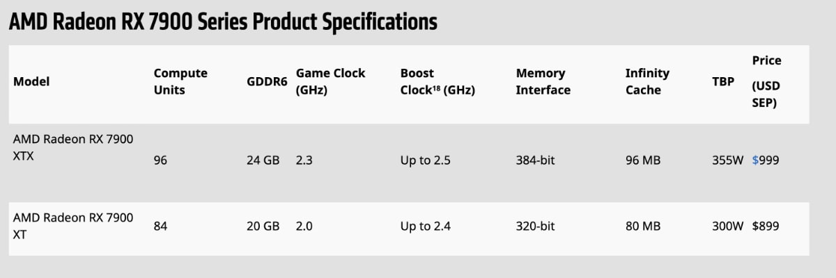 AMD präsentiert RDNA 3 Architektur und Radeon RX 7900 XT / XTX