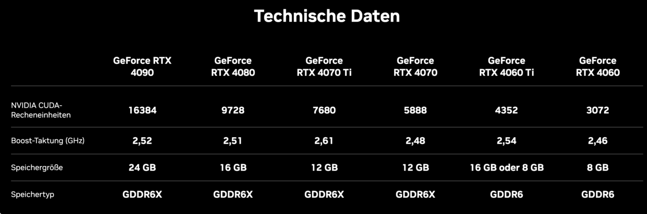 Nvidia GeForce RTX 4060 und 4060 Ti: Neue Grafikkarten offiziell vorgestellt