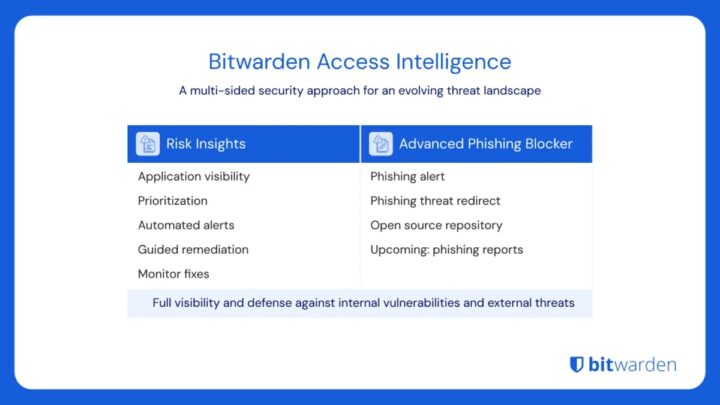 Bitwarden stärkt Unternehmens-Sicherheit mit neuem Access Intelligence System